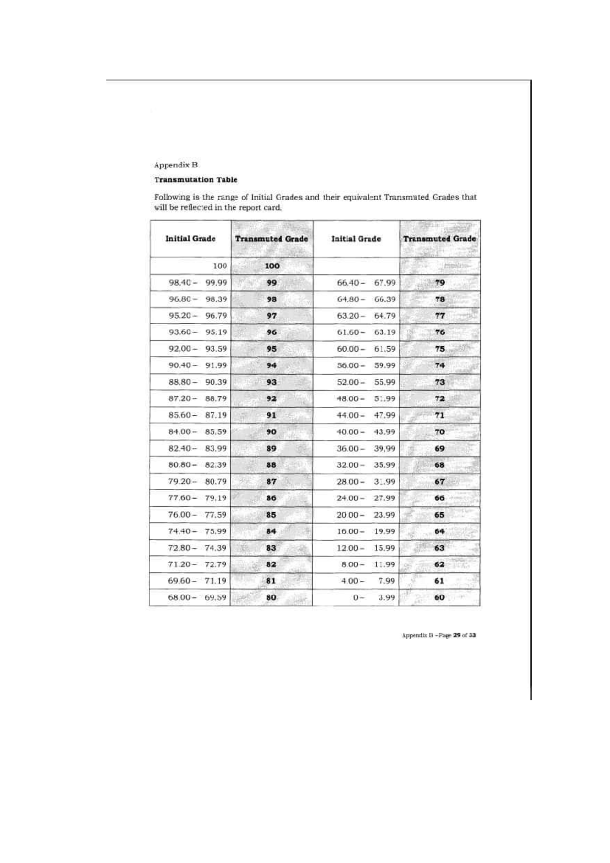 Black and White Blank Note Document - BSBA - Studocu