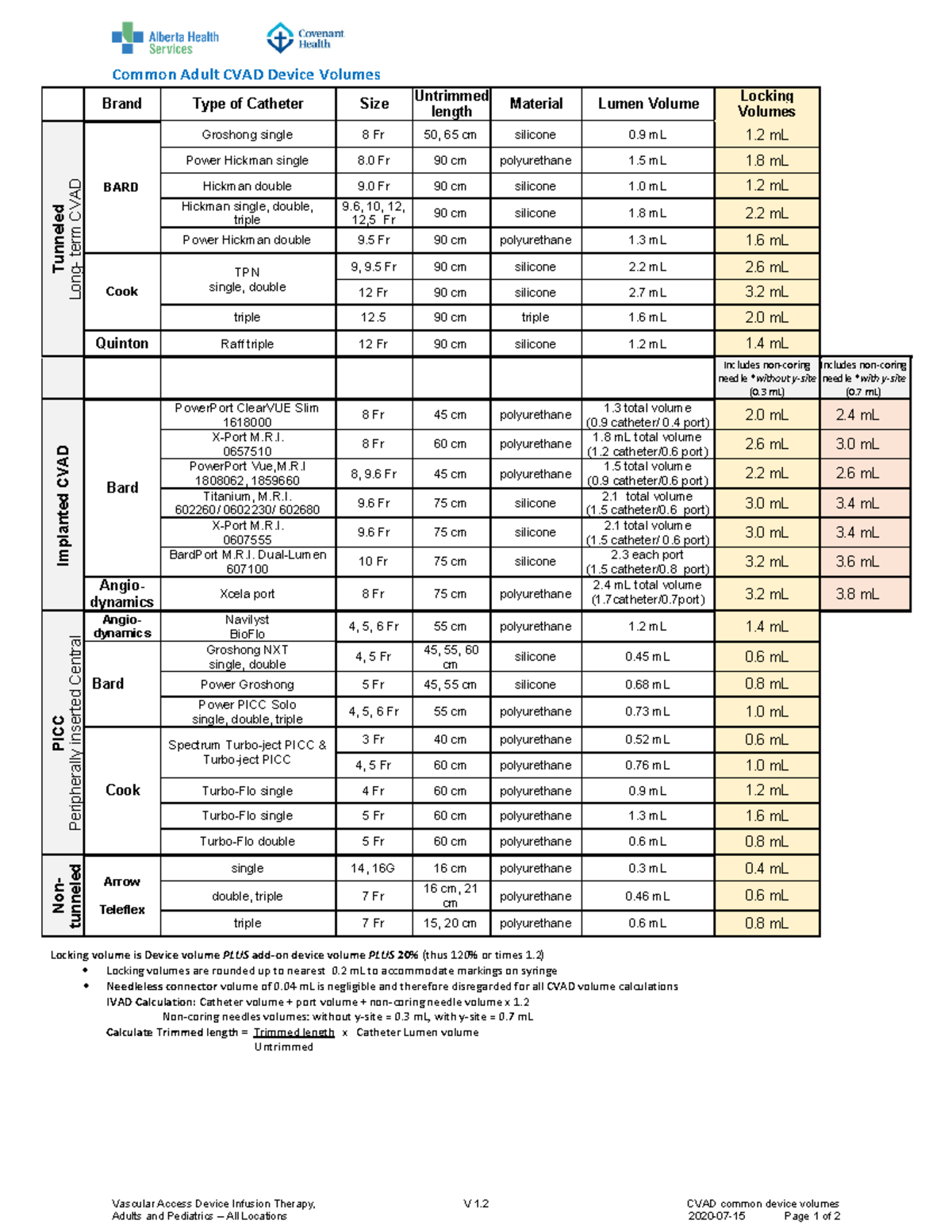 Common CVC Devices - Vascular Access Device Infusion Therapy, V 1 CVAD ...