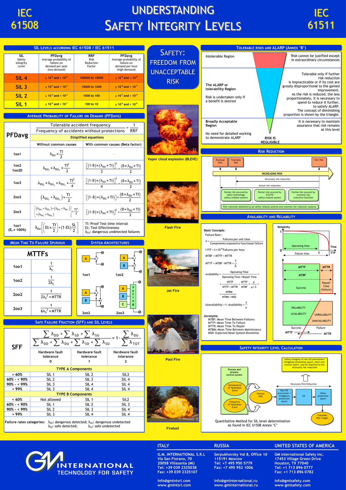 Medicine paperwork - Flash Fire Jet Fire Pool Fire PFDavg Without ...