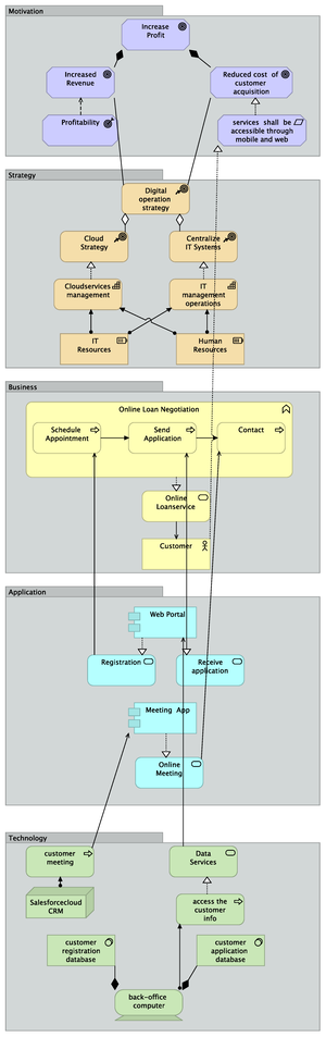 A Service-Oriented E Commerce Reference Architecture - 26 Fabian Aulkemeier Milan Schramm - Studocu