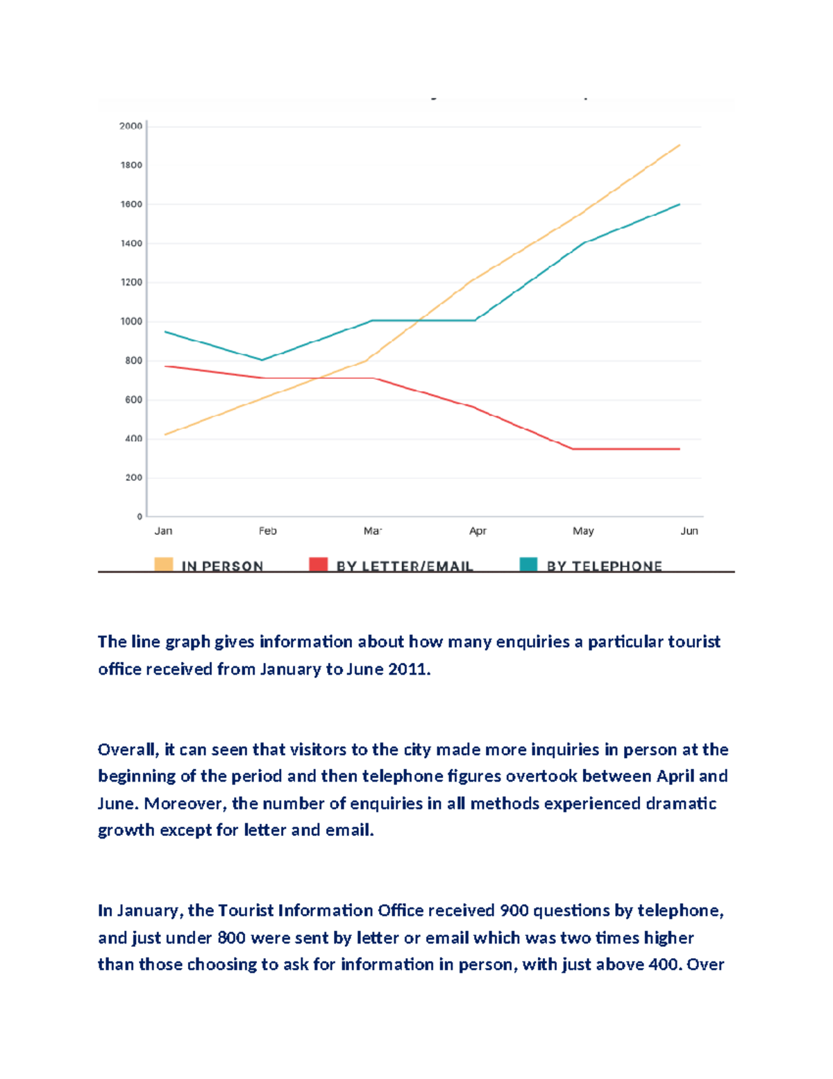 Document 23 - anh - The line graph gives information about how many ...