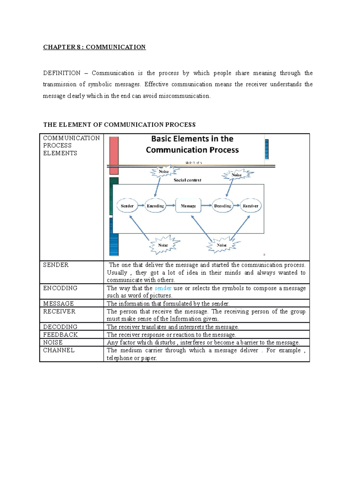 Summary Chapter 8 communication - CHAPTER 8 : COMMUNICATION DEFINITION – Communication is the ...