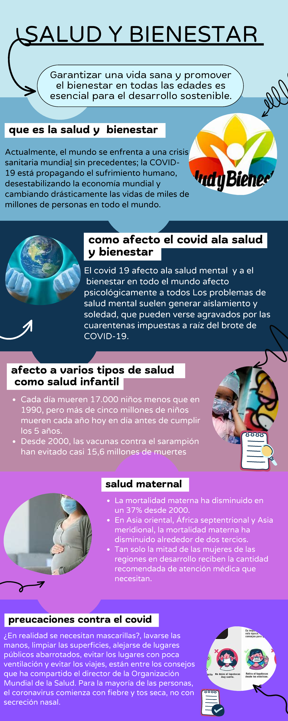Salud Y Bienestar Infografia Garantizar Una Vida Sana Y Promover El