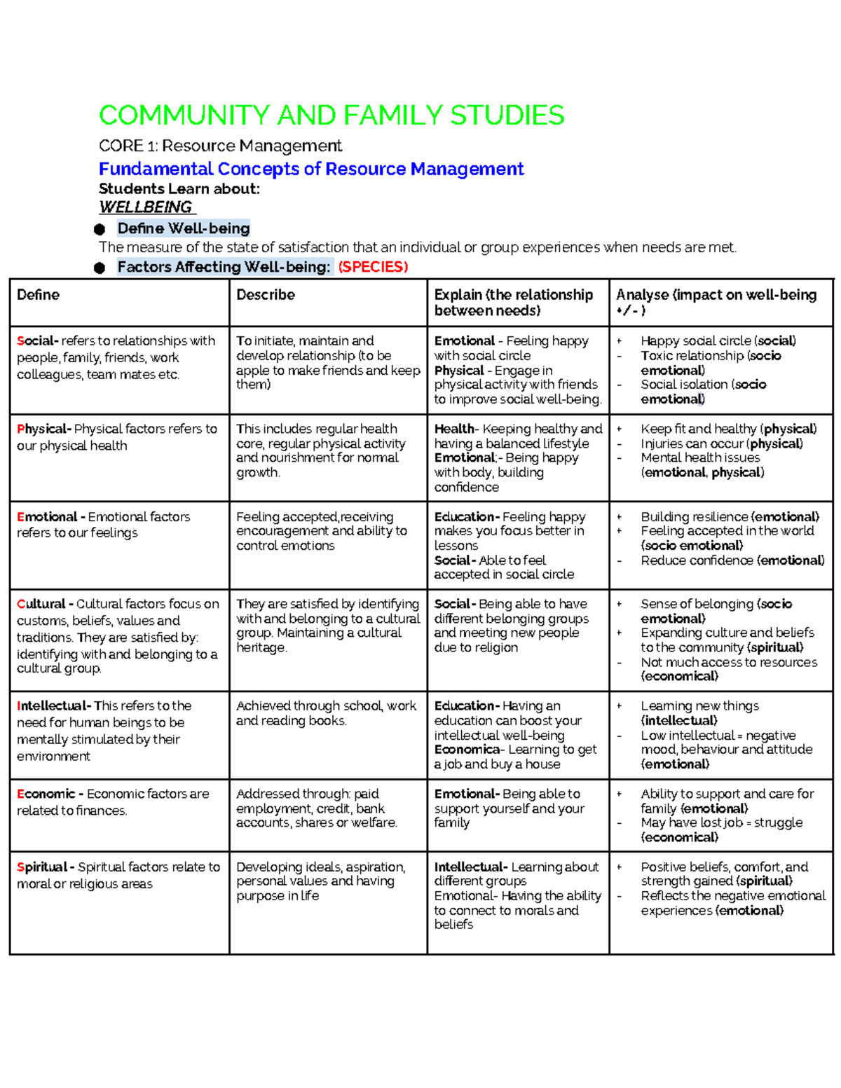 Katherine Nguyen- CAFS Summary CORE 1 - Resource Managment - COMMUNITY ...