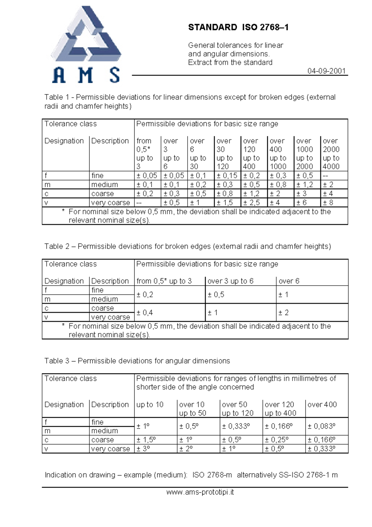 Iso 2768 In Inches: Iso 2768 Pdf – EMWGH