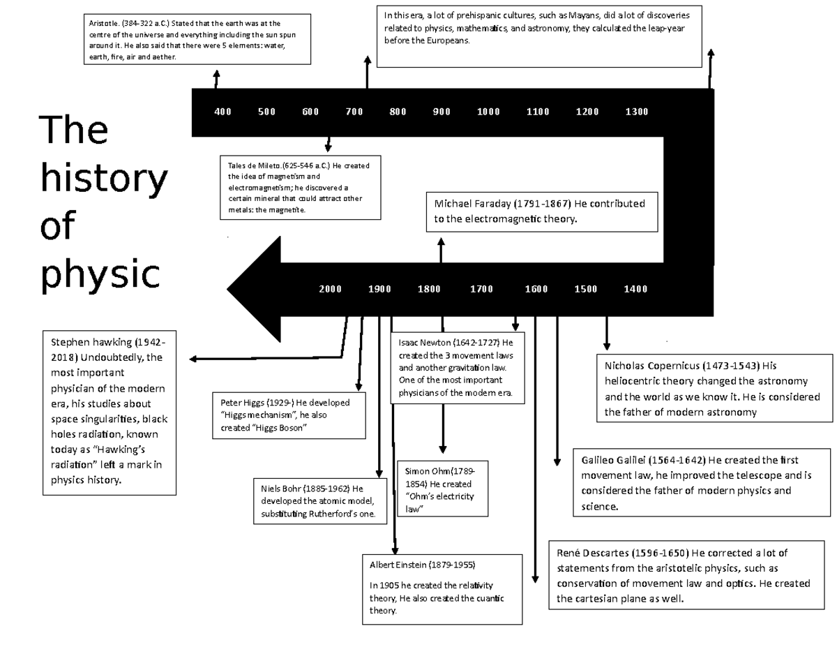 Act 1 Matter and Energy - The history of physic Stephen hawking (1942 ...