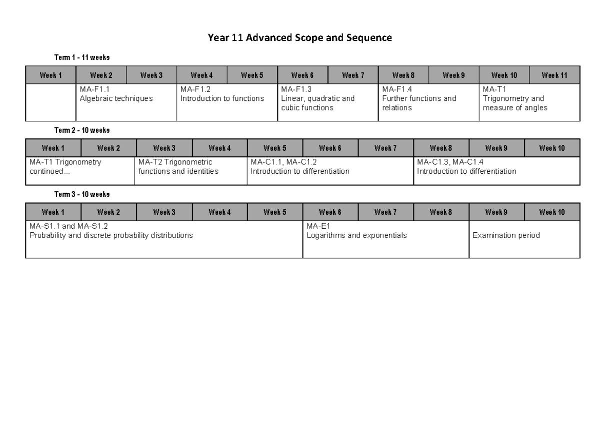 Advanced scope and sequence 2024 - Year 11 Advanced Scope and Sequence Term 1 - 11 weeks Week 1 ...