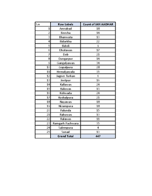 SAT 5 - © 2016 The College Board. College Board, SAT, and the acorn ...