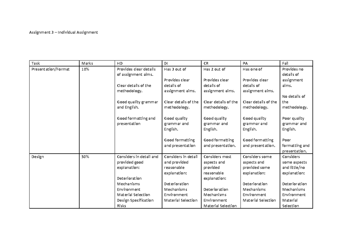 Marking Rubric Individual Assignment-1 (uptodate) - Assignment 3 ...