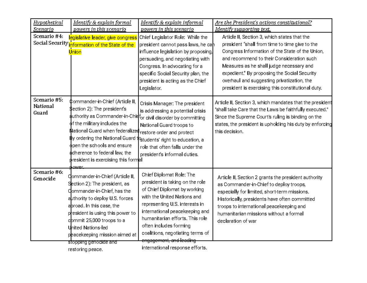 Kami Export - Mrittunjoy Barua - Analyzing Presidential Decisions ...