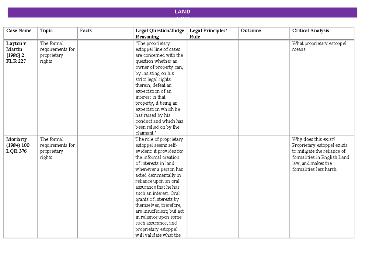 Topic 6 case table - Case Name Topic Facts Legal Question/Judge ...