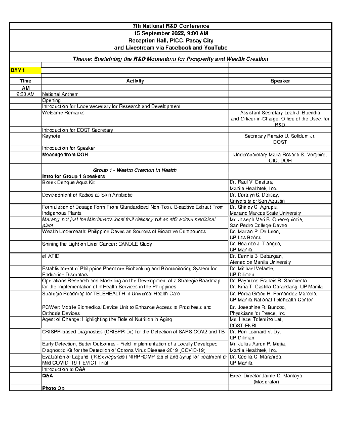 7th NRDC Program as of 14Sep2022 - DAY 1 Time Activity Speaker AM 9:00 ...