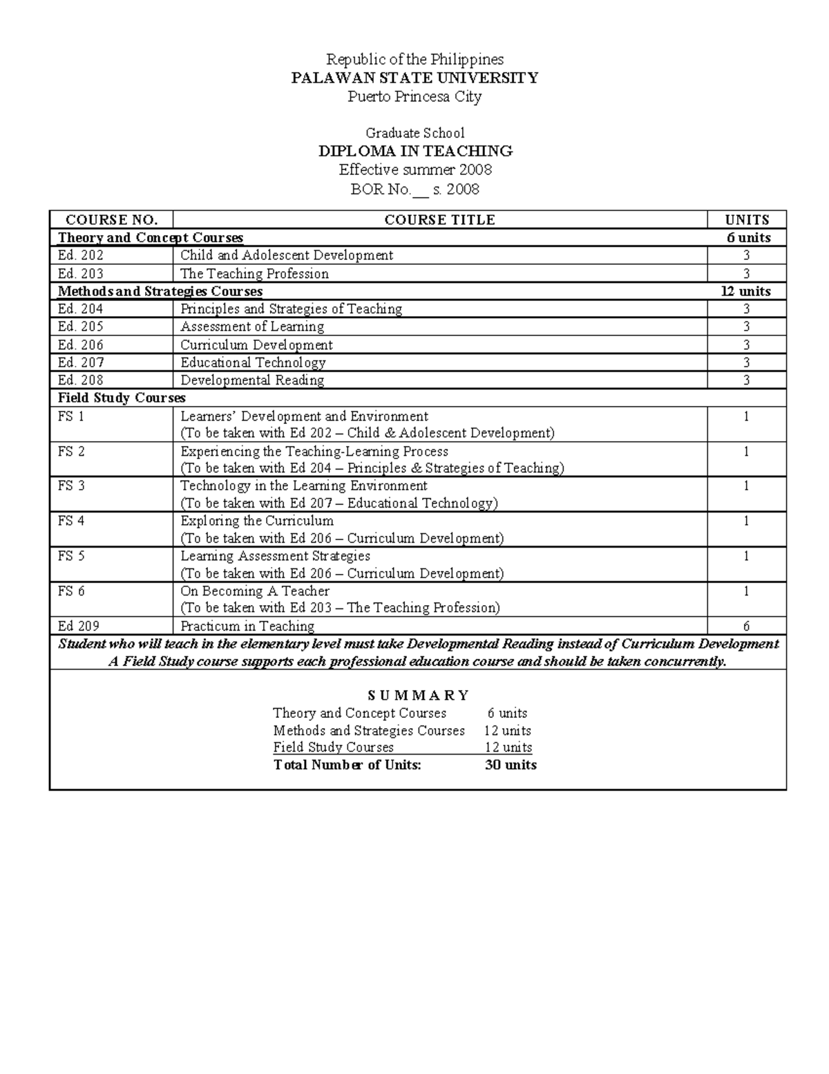 Diploma-in-Teaching - logistics - Republic of the Philippines PALAWAN ...