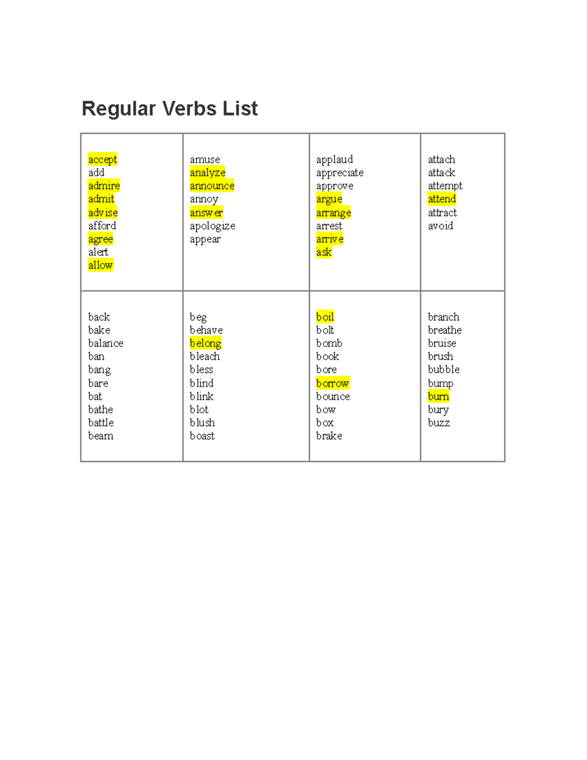 Regular Verbs List - Regular Verbs List accept add admire admit advise ...