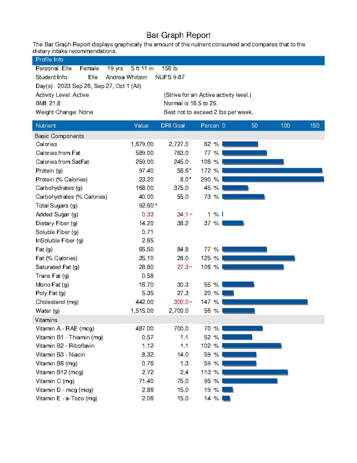 Bar Graph Report - Nutrition diet bargraoh - Bar Graph Report The Bar ...