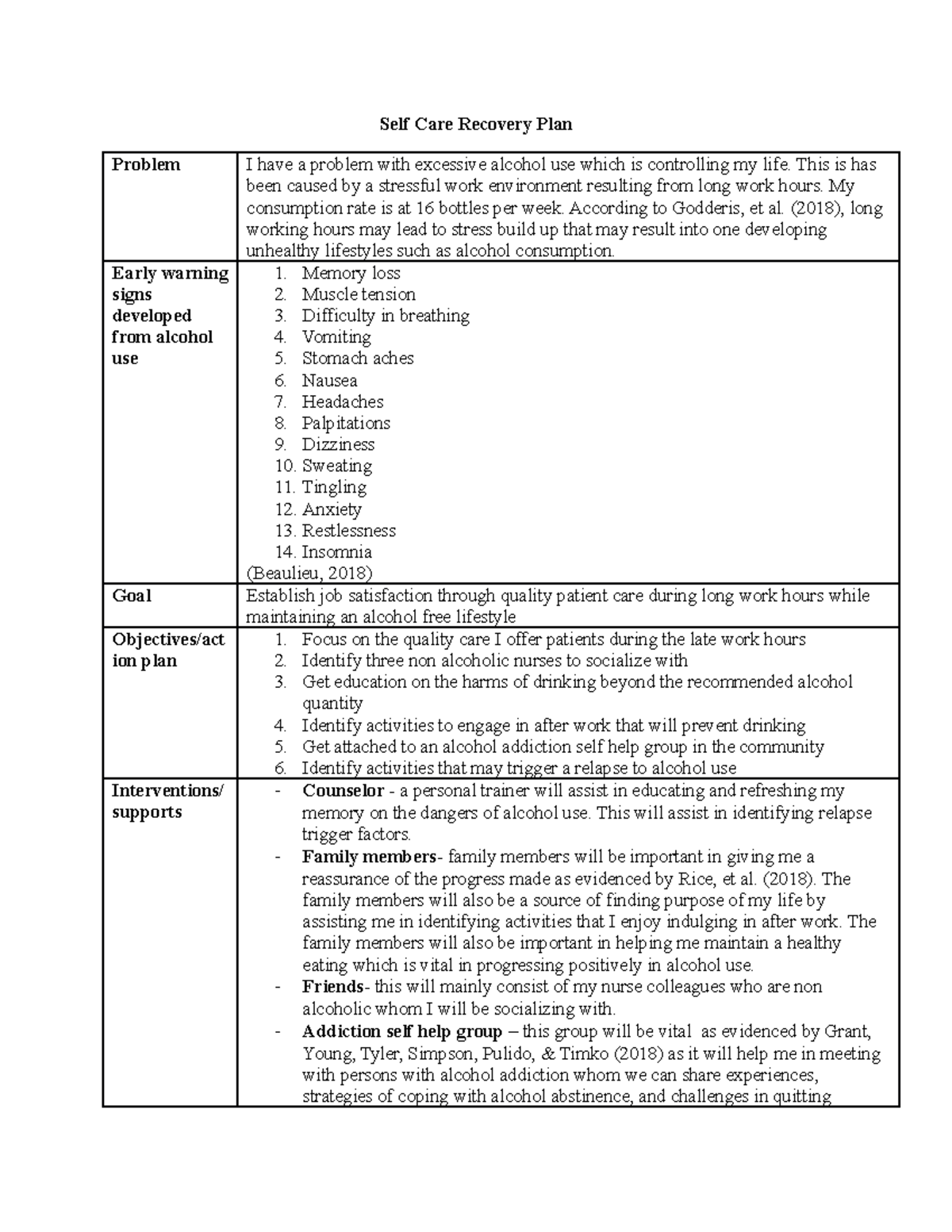 REF JD39 - sample management paper - Self Care Recovery Plan Problem I ...