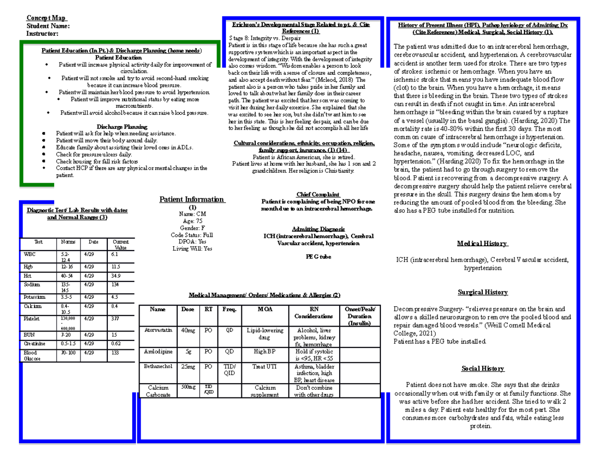 Nursing Concept Map (6) (1) (1) - Patient Information (1) Name: CM Age ...