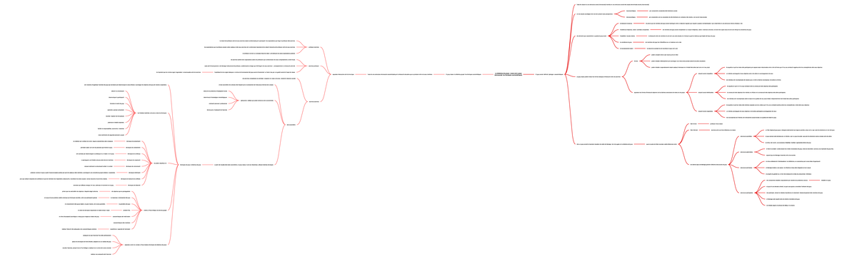 Mapa T7 - Mapa conceptual Mòdul 1, Bloc temàtic 7: La dinàmica de grups. L'aula com a - els ...