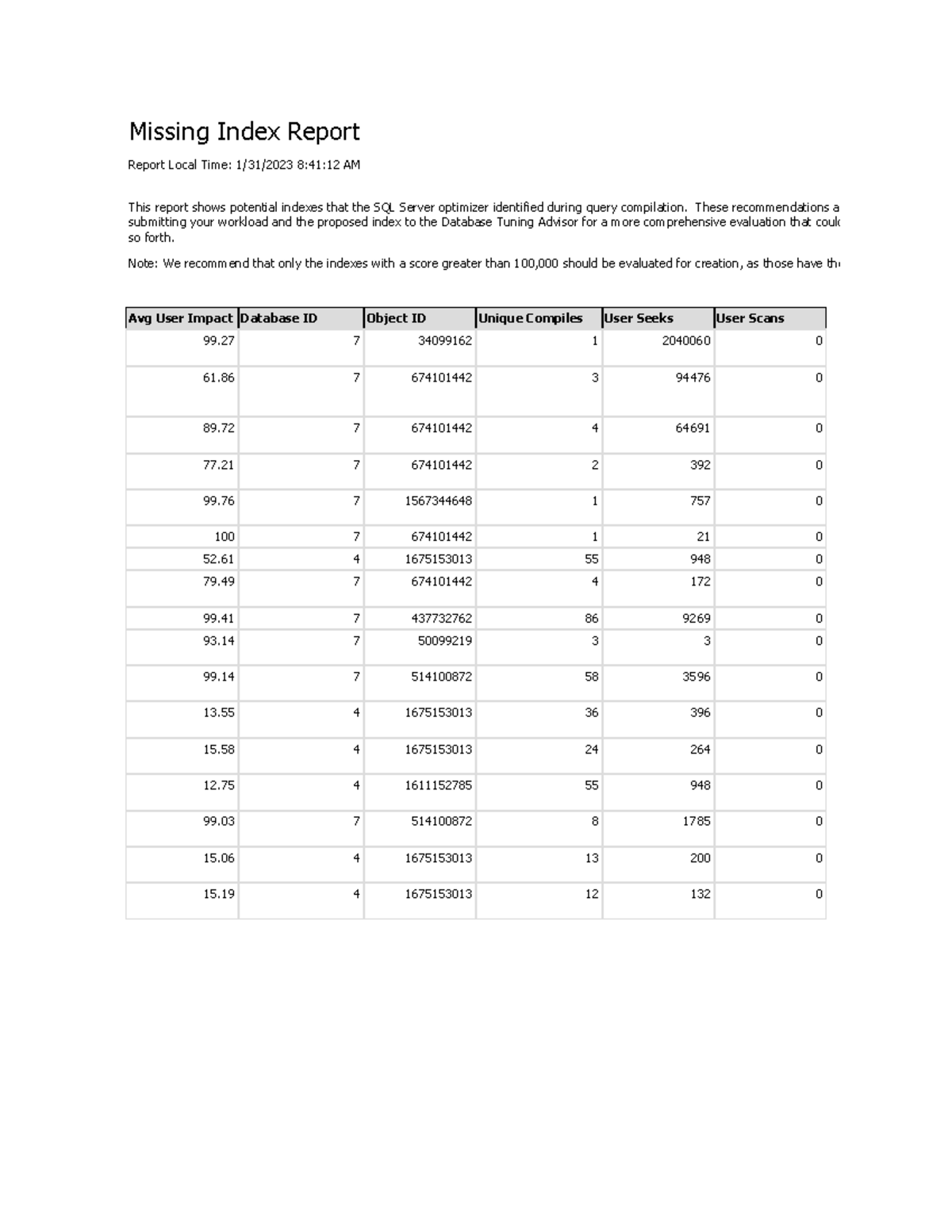 General - 31-01-2023 841 - Proddbtri 10 - Avg User Impact Database ID ...