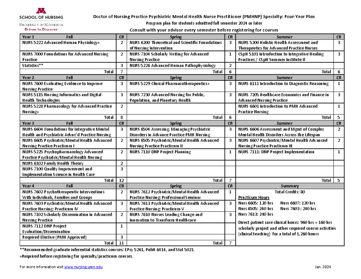 Pmhnp 4 year plan 2024 - 4 year plan for graduate coursework - For more ...