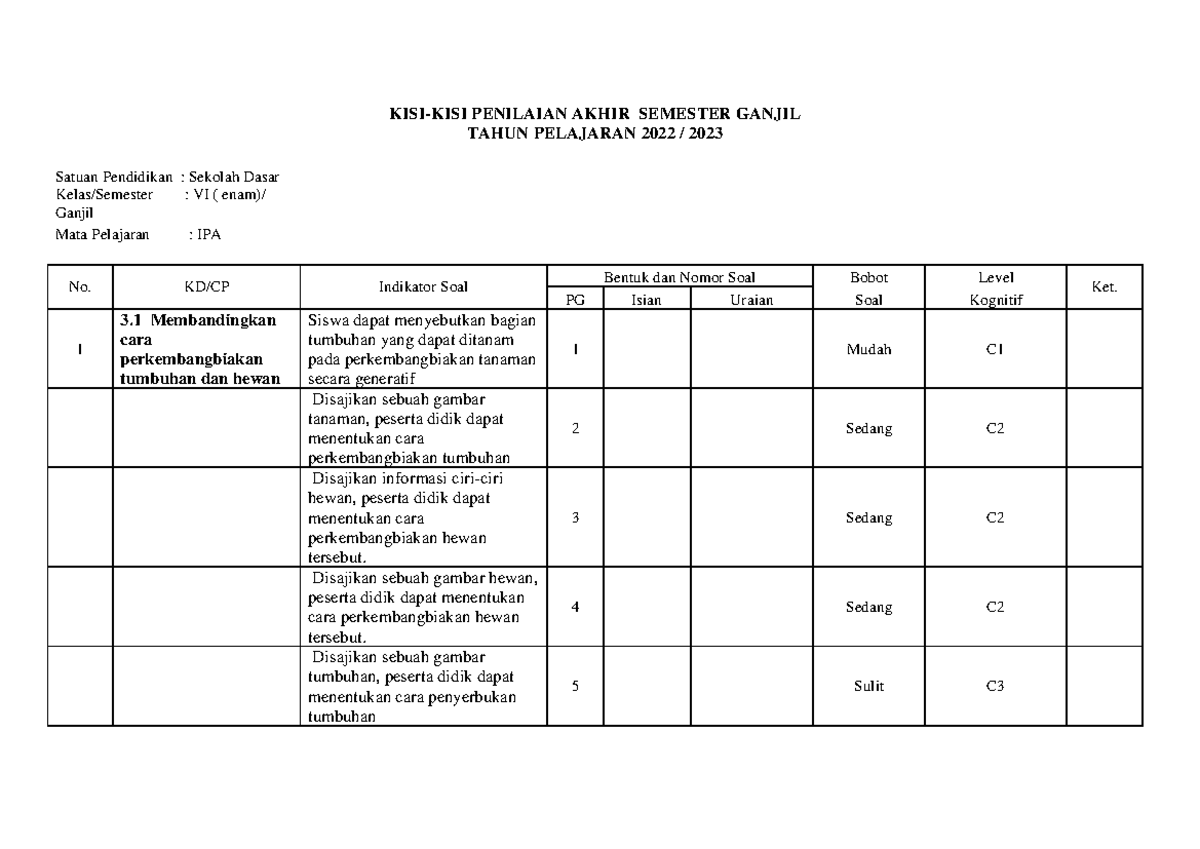 KISI-KISI IPA Kls 6 PAS Ganjil 2022 - KISI-KISI PENILAIAN AKHIR SEMESTER GANJIL TAHUN PELAJARAN ...
