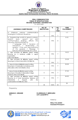2nd- Quarterly EXAM-Creative Writing TOS@2023-2024 - CREATIVE WRITING ...