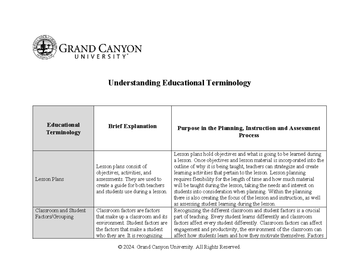 Understanding Educational Vocabulary Template - Understanding ...