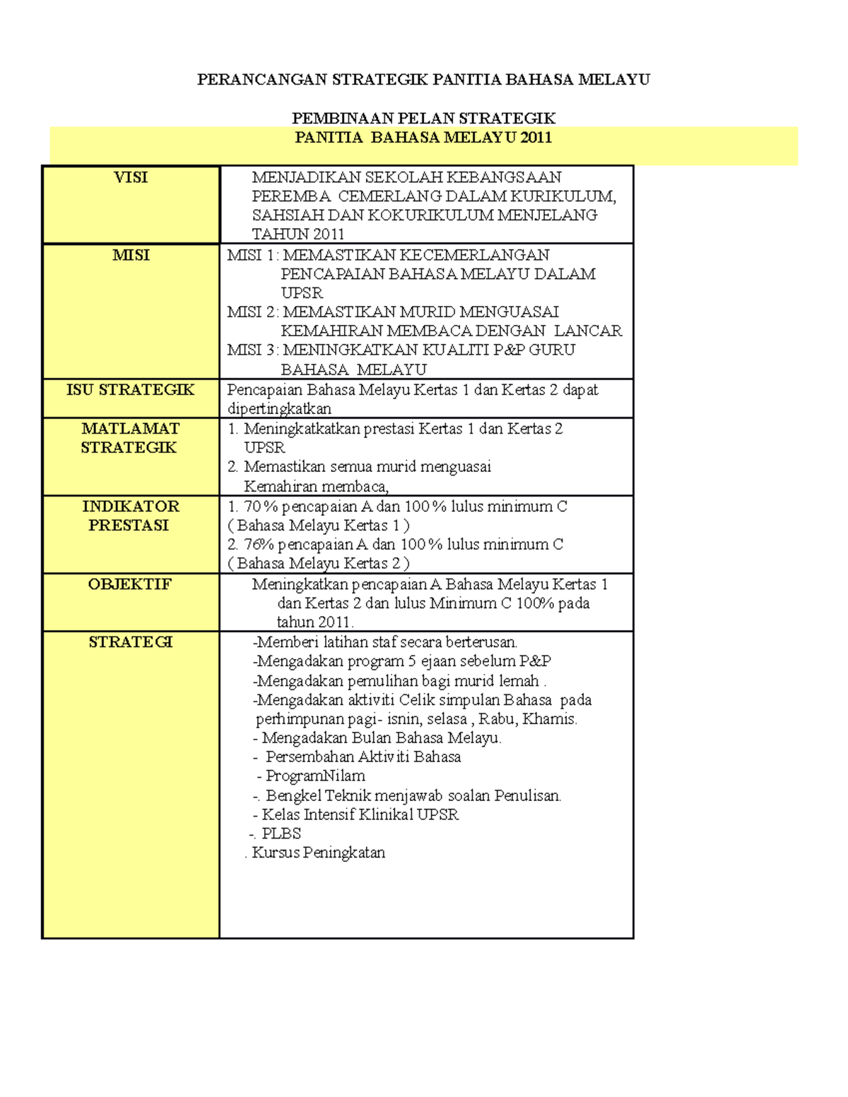 Contoh perancangan strategik panitia BM - PERANCANGAN STRATEGIK PANITIA ...