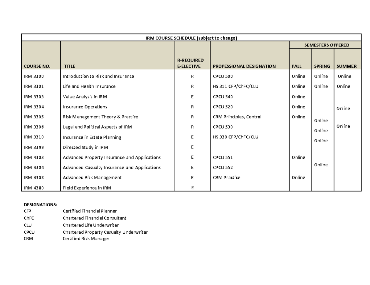 IRM Course Mode Schedule - IRM COURSE SCHEDULE (subject to change ...