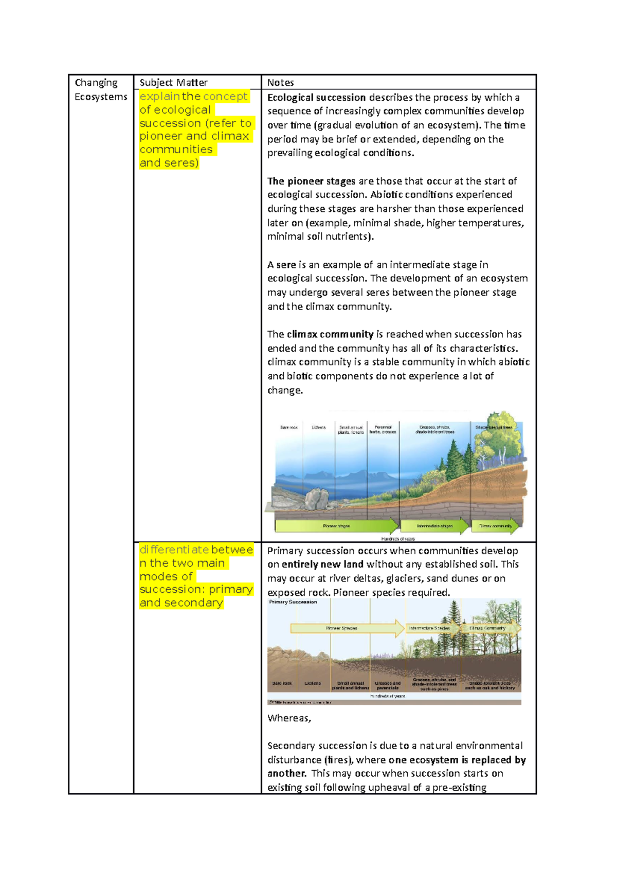 Changing Ecosystems - This helped me with the biology external - Changing Ecosystems Subject ...