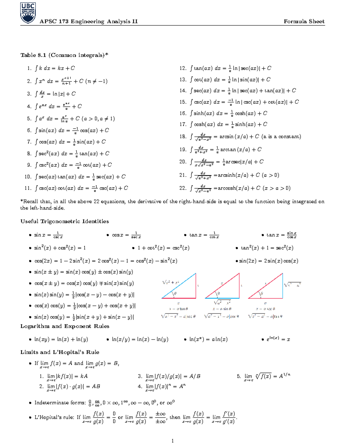 APSC173 Formula Sheet - APSC 173 - UBC - Studocu