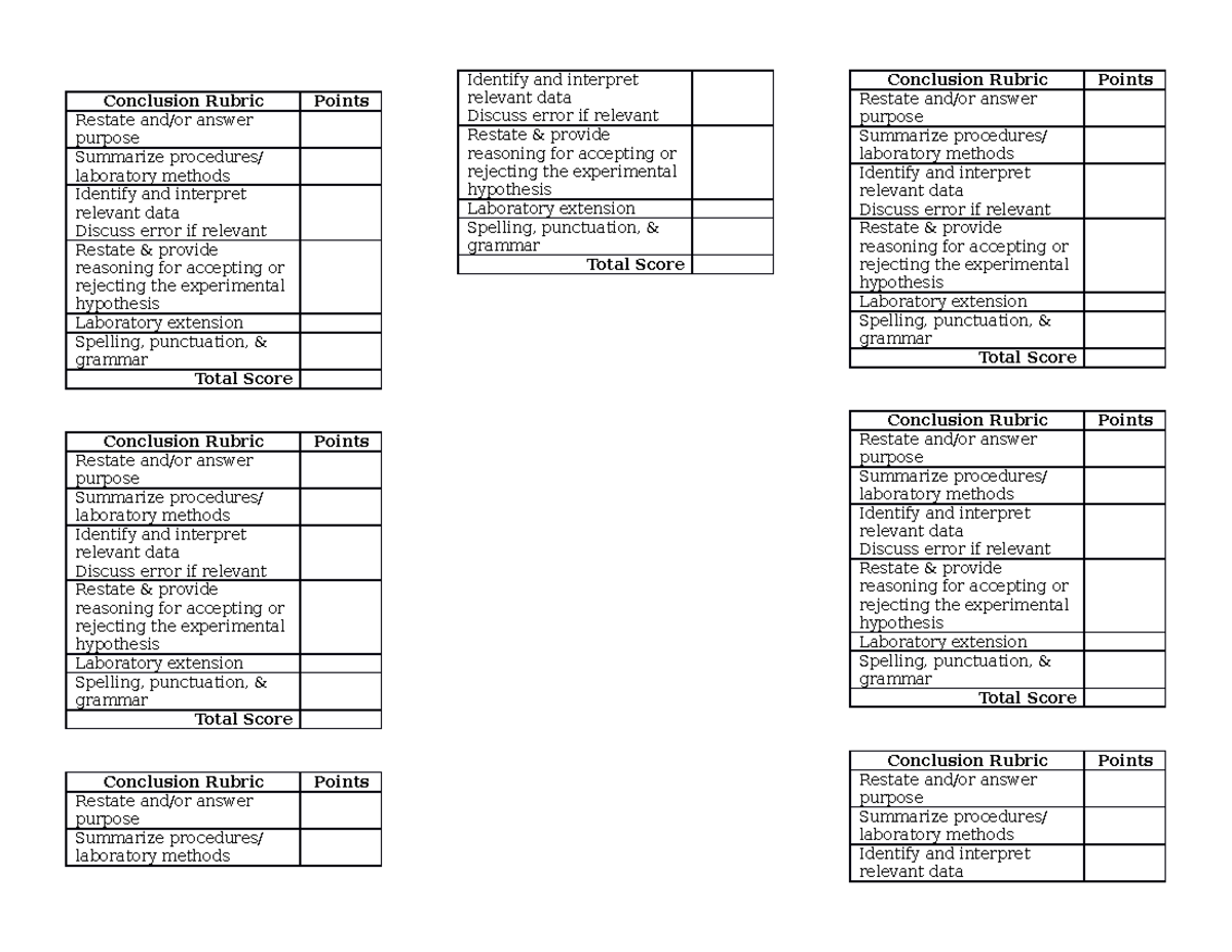 Conclusion Student Rubric - Conclusion Rubric Points Restate and/or ...