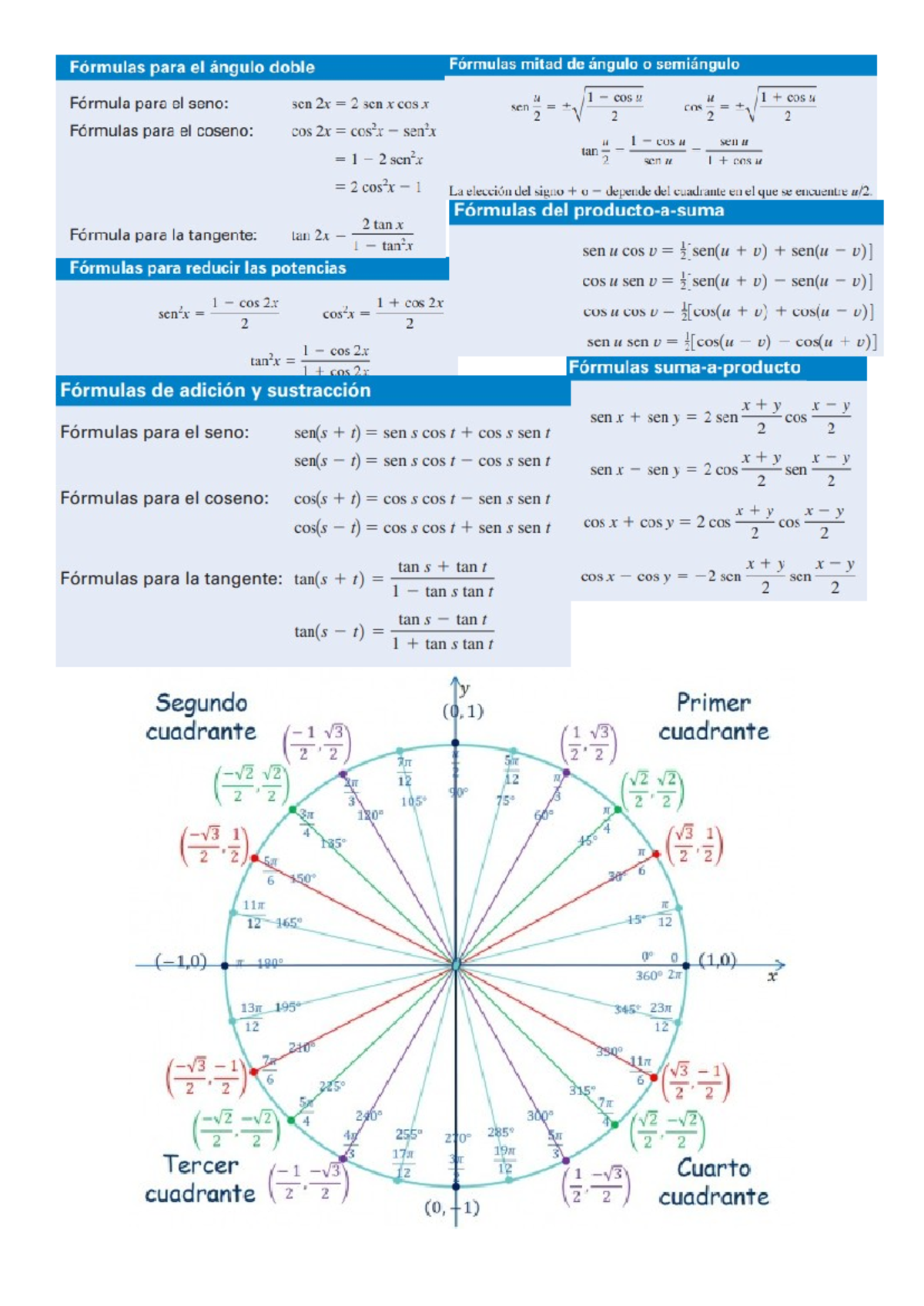 Formulario - Fórmulas para el ángulo doble Fórmulas mitad de ángulo o ...