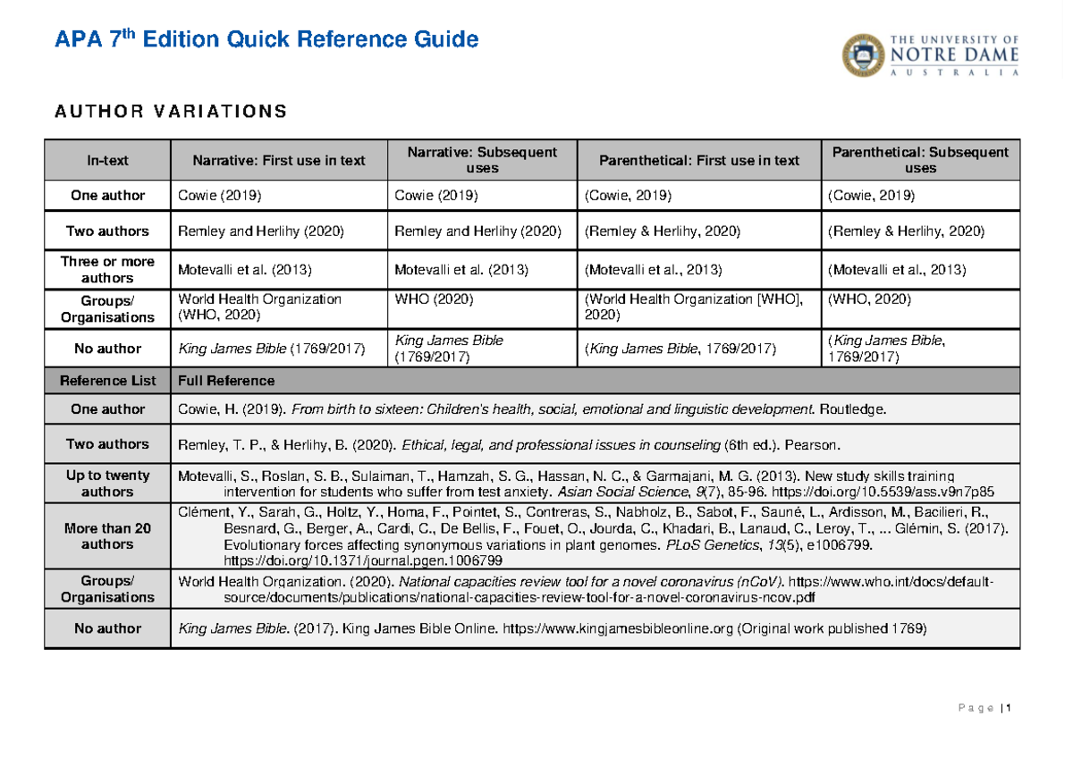 APA referencing - APA references - APA 7th Edition Quick Reference ...