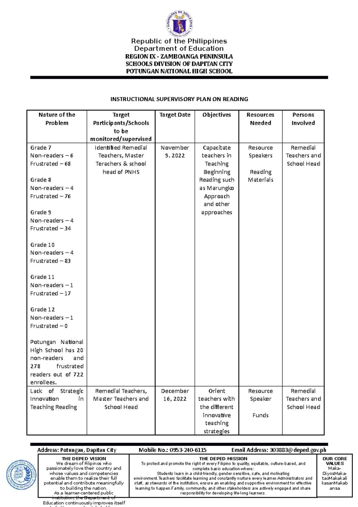 Instructional Supervisory Plan on Reading - THE DEPED VISION We dream ...