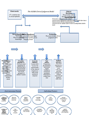 Psychiatric & Mental Health Case Study - Trinity Washington University School of Nursing and ...