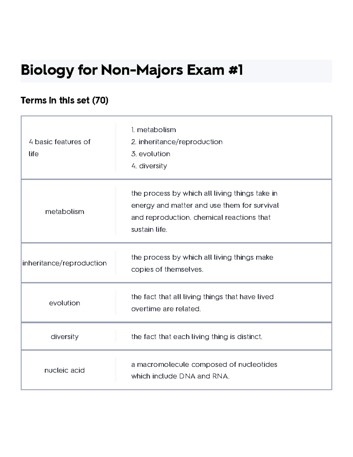 Biology For Non Majors Exam 1 Flashcards Quizlet Biology For Non Majors Exam Terms In This