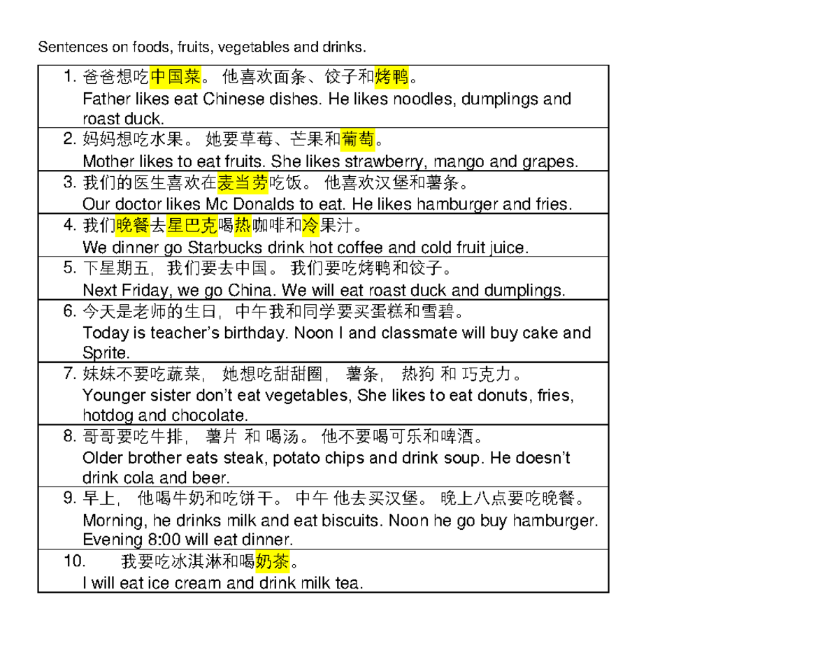 Sentences Food - mandarin - Sentences on foods, fruits, vegetables and ...