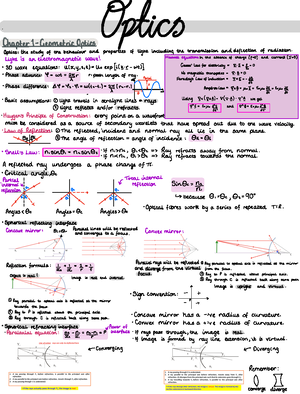 Optics Revision Notes - Chapter 1 Geometric Optics Lecture 1 ...