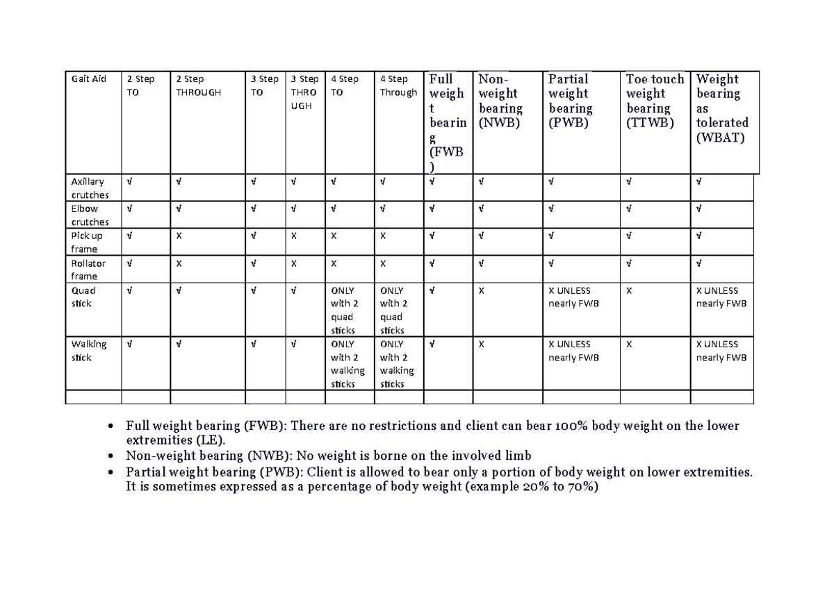 Gait Aid - useful for practice - Gait Aid 2 Step TO 2 Step THROUGH 3 ...