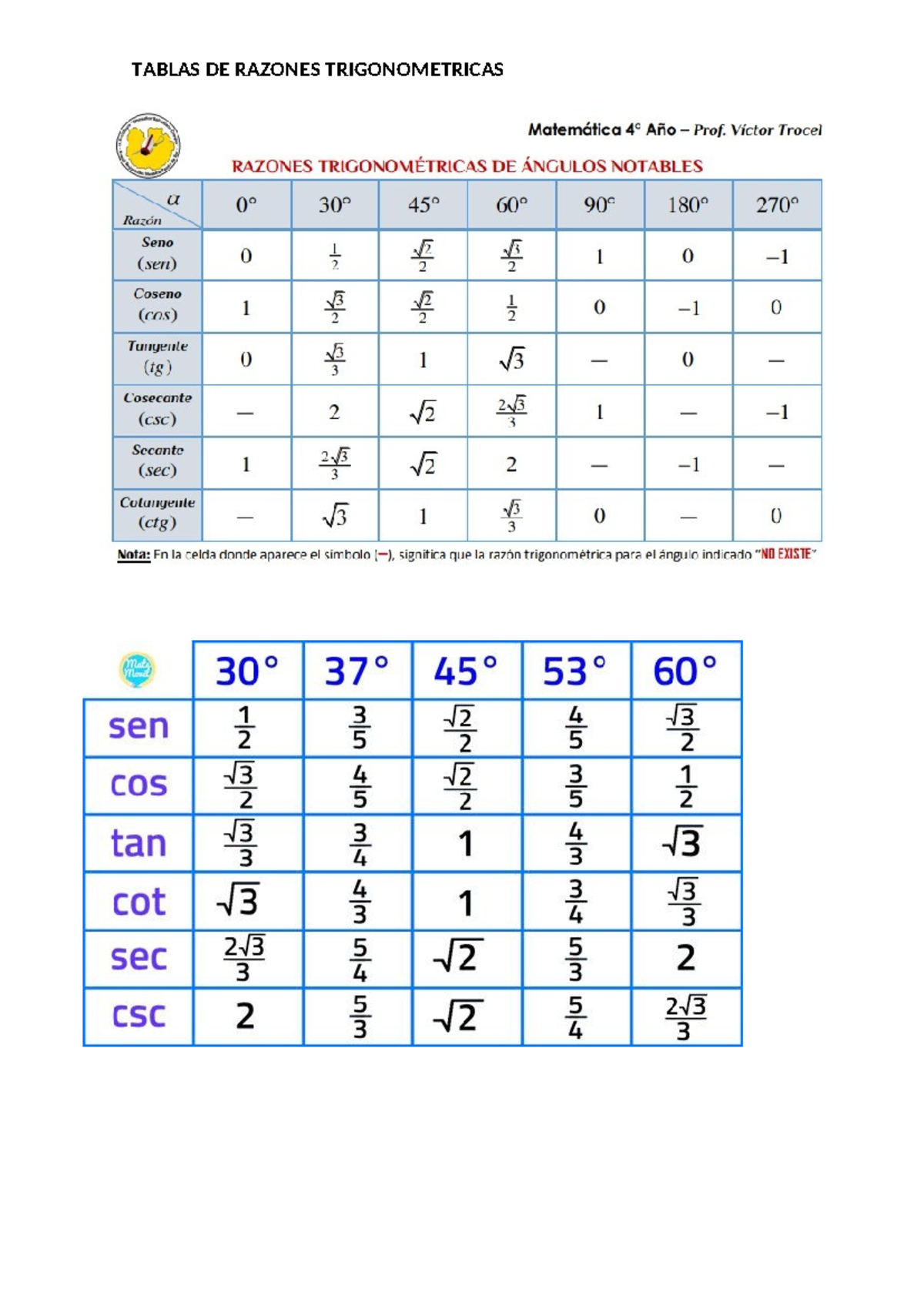 Tablas DE Razones Trigonometricas - calculo para fisica 1 - TABLAS DE ...