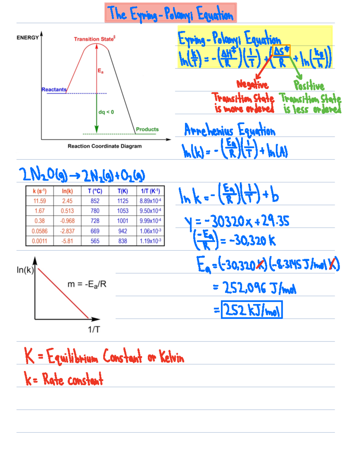 The Eyring Polanyi Equation and non-standard reactions - TheEyring ...