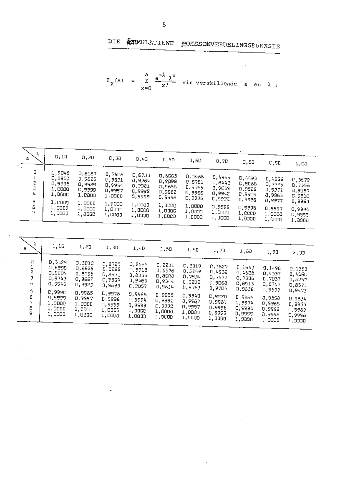 Poisson Tables - formula sheet - 5 DIE KUMULATIEWE ...