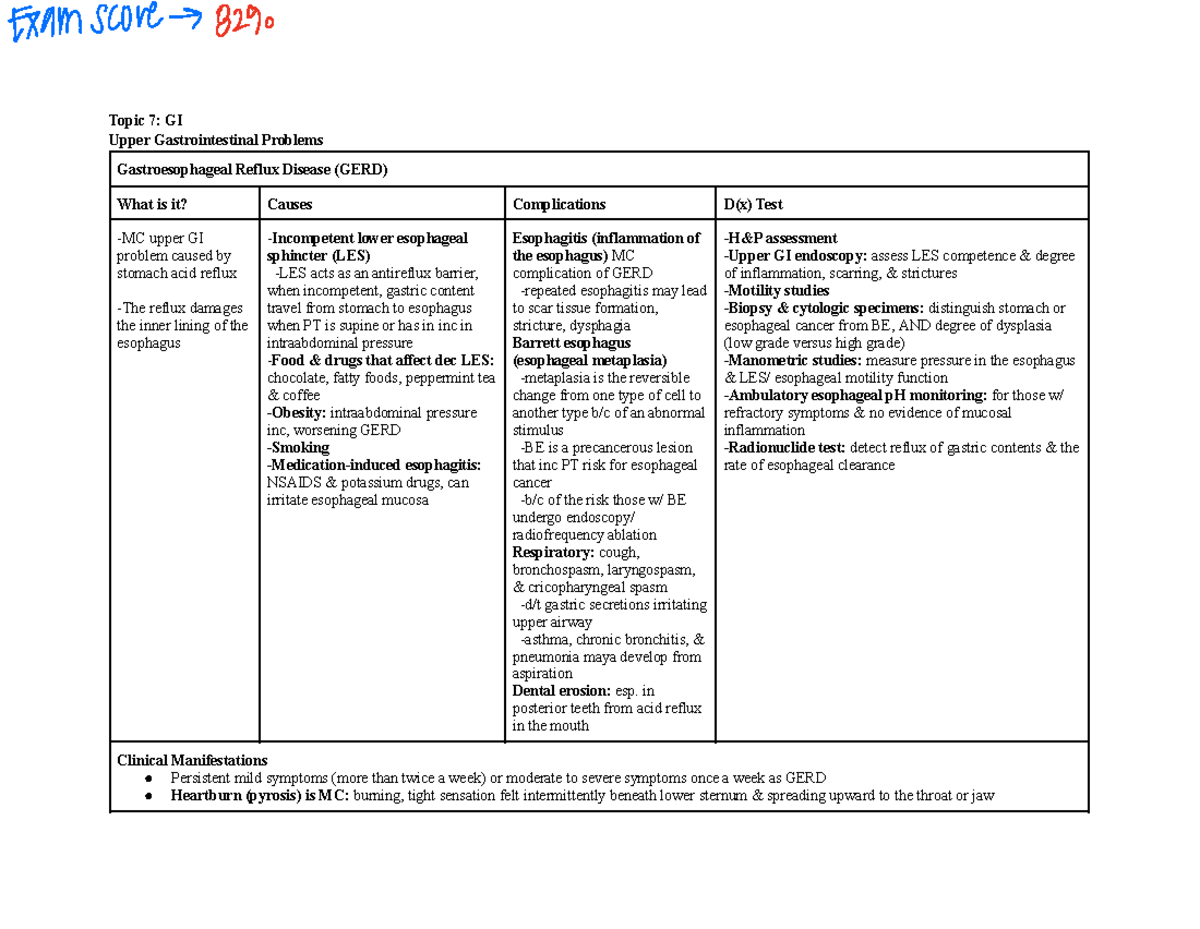 Med Surg Exam 3 (topics 7-9) - Topic 7 : GI Upper Gastrointestinal ...