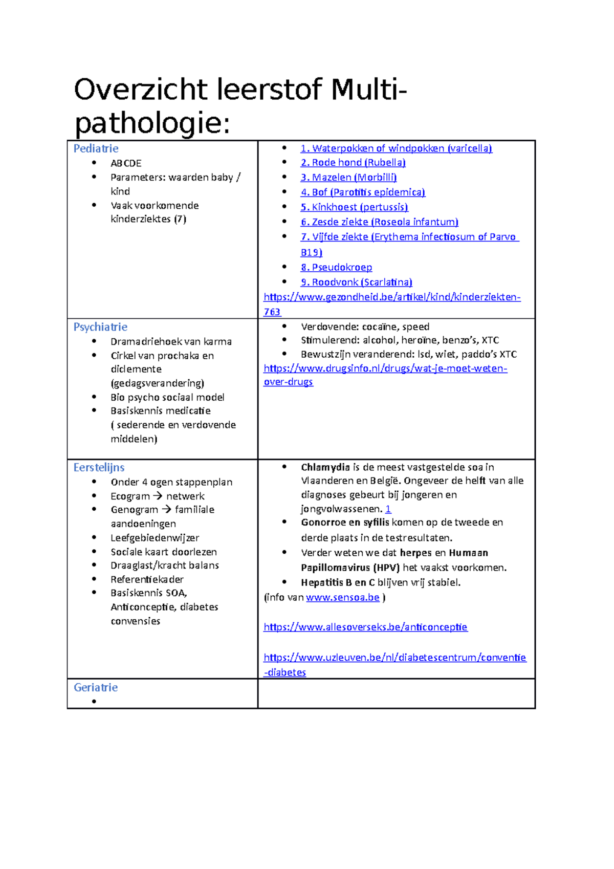Overzicht leerstof ex multipatho - Overzicht leerstof Multi- pathologie ...