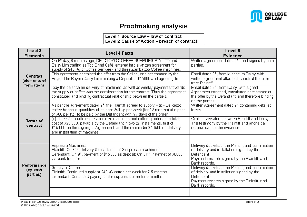 Activity 1.1 CL T1 A1 Proofmaking model blank NV05112023 - Proofmaking ...