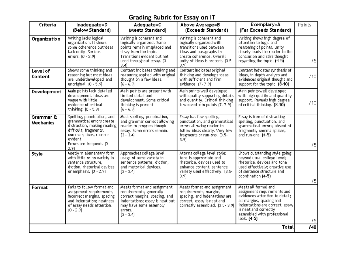 Grading Rubrics - Essay on IT - Grading Rubric for Essay on IT Criteria ...