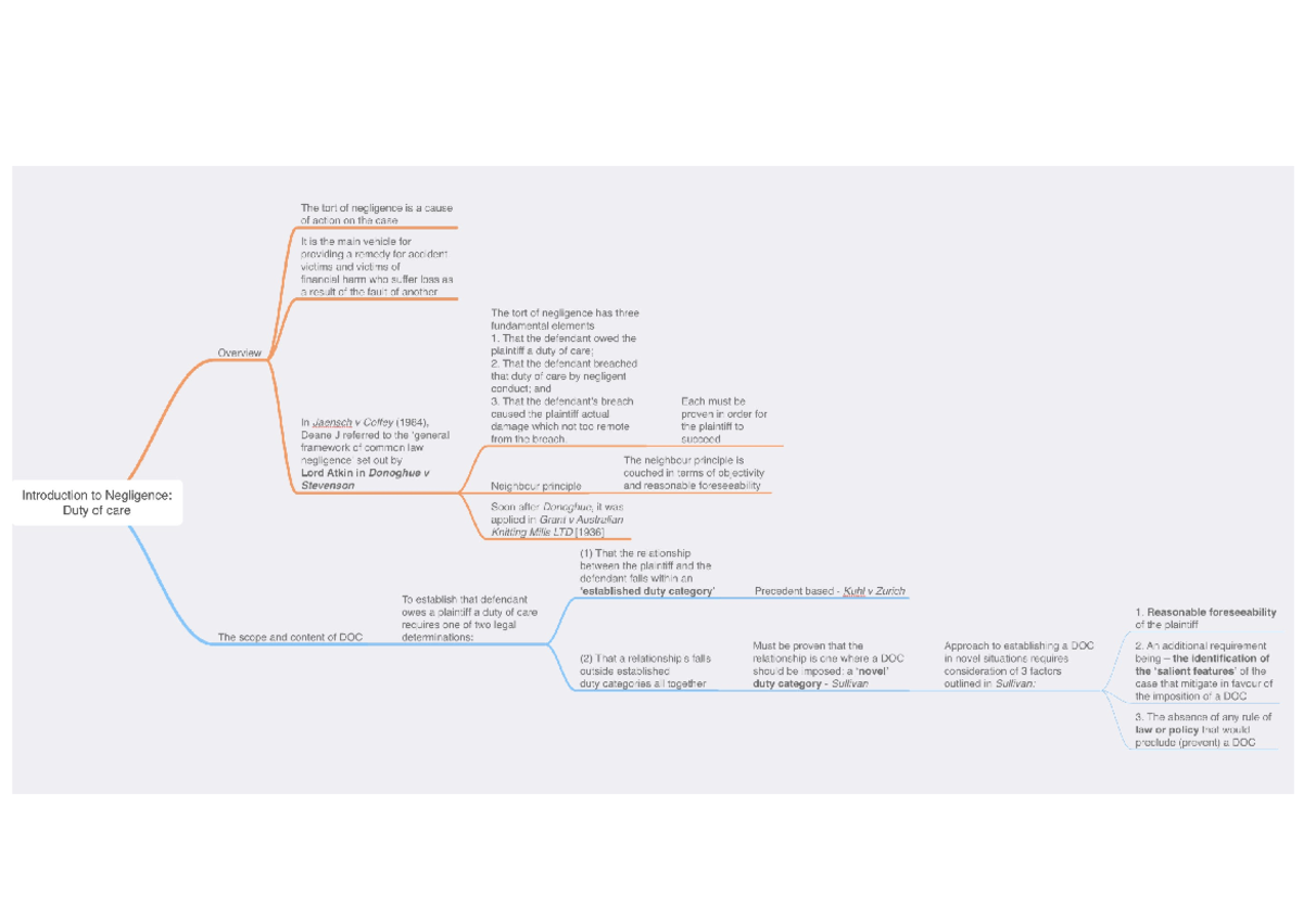 Introduction to Negligence-Duty of care torts summary - 070311 - Studocu