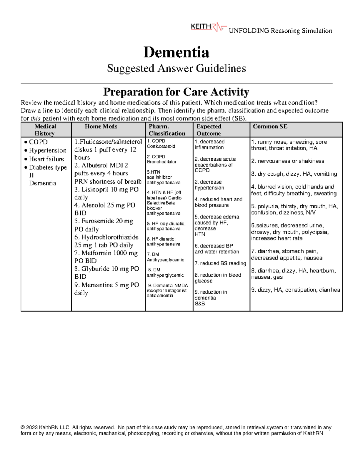 Week 1 clinical case study - © 2023 KeithRN LLC. All rights reserved. No part of this case study ...