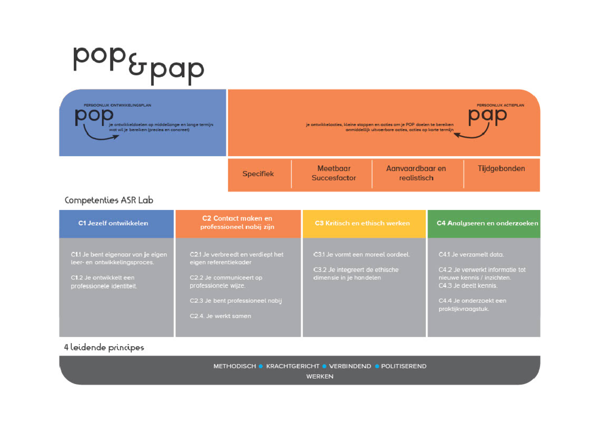 POP-PAP 3 uitgewerkt - Pop en pap SCWLab - POP persoonlijk ontwikkelingsplan PAP persoonlijk ...
